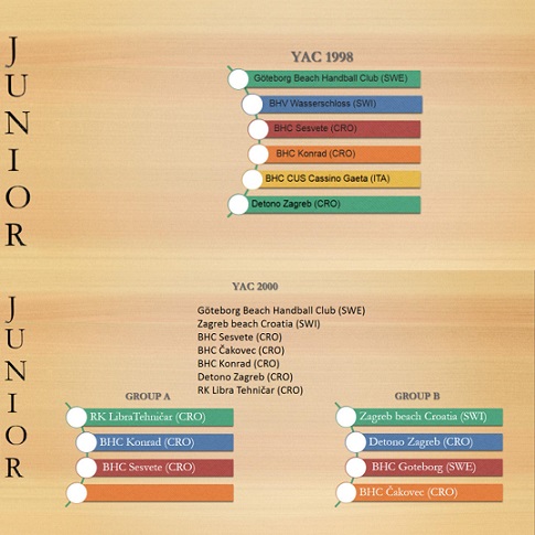 Public group draw – Jarun Cup
