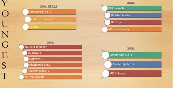 Public group draw – Jarun Cup